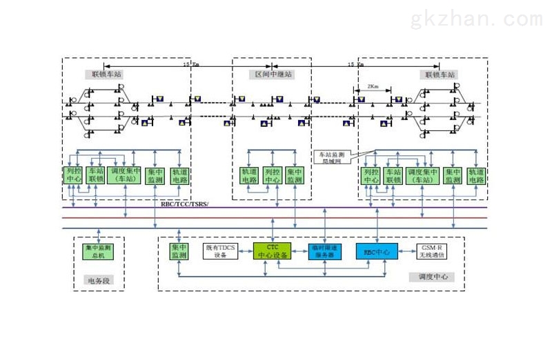 CTCS级列车控制系统-广州普国贸易有限公司
